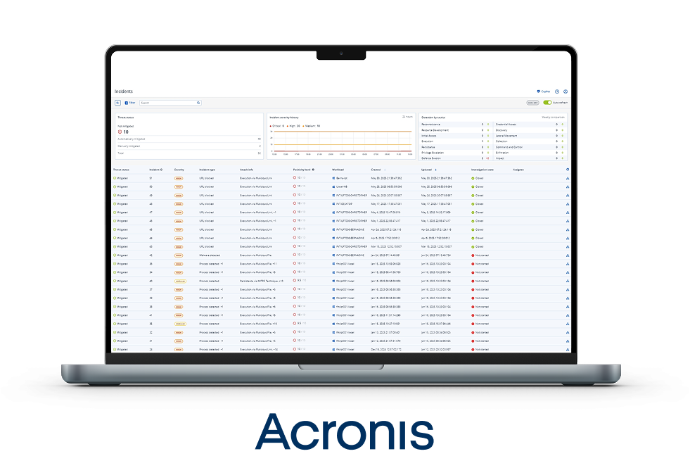 Acronis Cyber Protect Cloud - Atitude sync